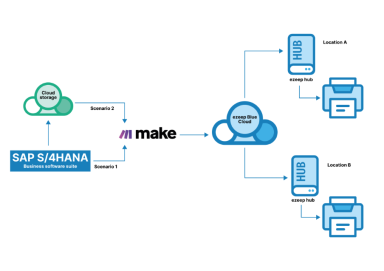 Front-End Printing in SAP with ezeep Blue: A Complete Guide - ezeep